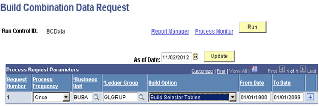 PeopleSoft Financials : Chartfield Combinations