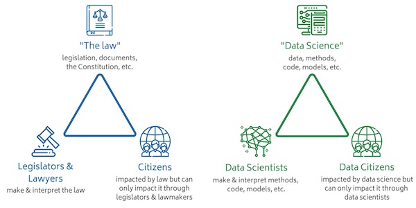 Ethics and Psychology: Data Citizens: Why We All Care About Data Ethics