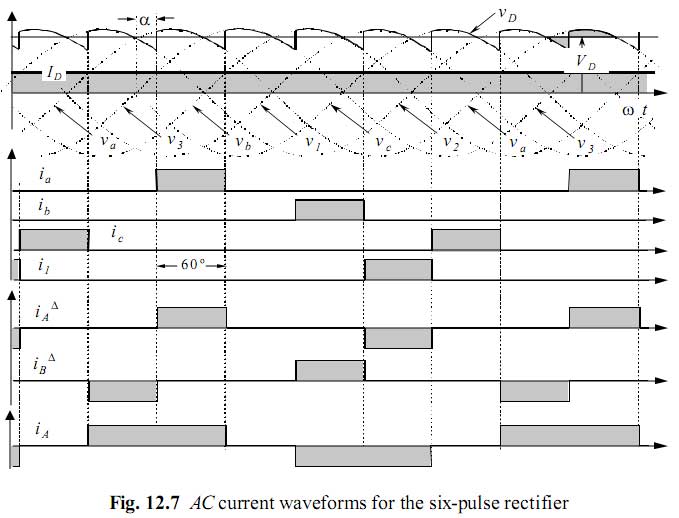 Rectifier: Six-pulse or double star rectifier