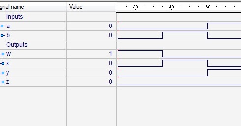 2 : 4 Decoder using Logical Gates (Verilog CODE). ~ Verilog Programming ...