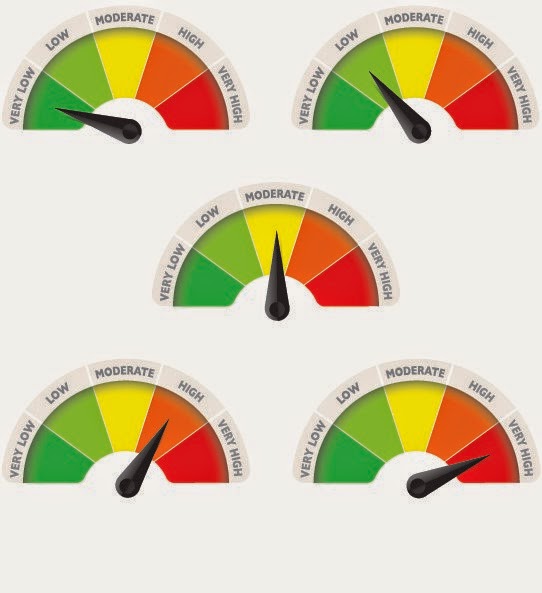 Training Measurement Best Practices: Measure Right to Show Training ...