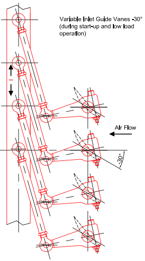 Analisis Penambahan Indikator Lokal Variable Inlet Guide Vane (VIGV ...