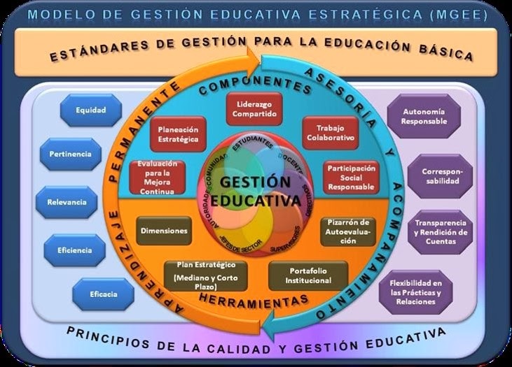 Q.B.B Beatriz Yerves y Cetina