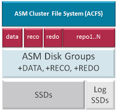Erman Arslan's Oracle Blog: ODA X7-2 -- a closer look //Oracle Database ...