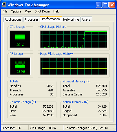 sFlow: Windows load average