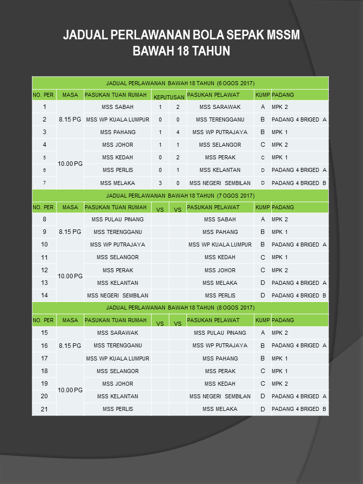 MSSM Bola Sepak: JADUAL DAN KEPUTUSAN PERLAWANAN