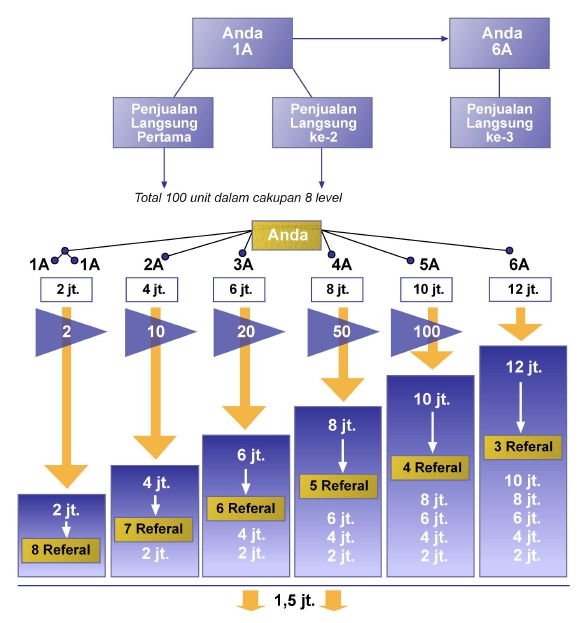 8 Point System Enagic Kangen Water, Keajaiban dunia ke 8? simak ...