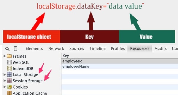 What Is Localstorage In Html5 Interview Questions Angular