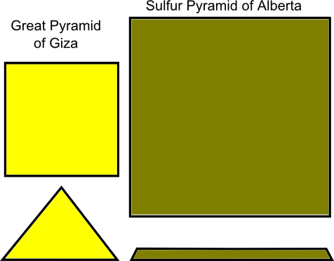 A Cosmobiologist's Dream: The Yellow Sulfur Pyramids of Canada