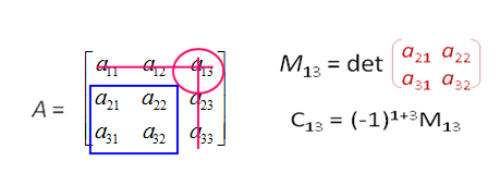 Menghitung Determinan Matriks Ordo 4x4