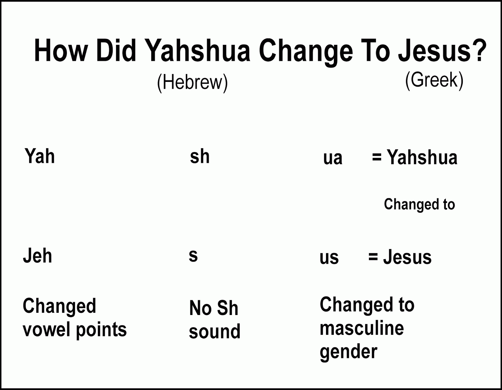 ATENÇÃO !!! YESHUA HAMASHIA E O VERDADEIRO MESSIAS!!!: ¿Yahshua o Jesús?