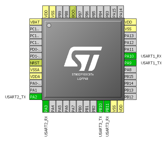 STM32F103C8T6, #1 UART