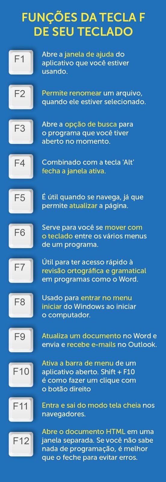 As Teclas F1 F2 Para Que Servem InformÁtica
