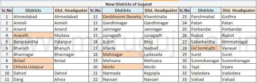 7 New + 26 Districts