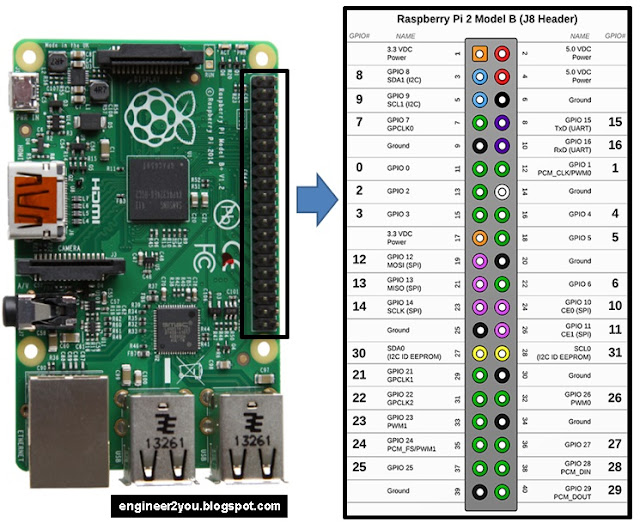 Make it easy!: Raspberry pi remote light switch (by phone)