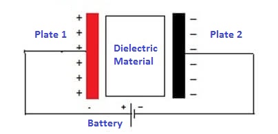 Capacitor - Power Electronics Talks
