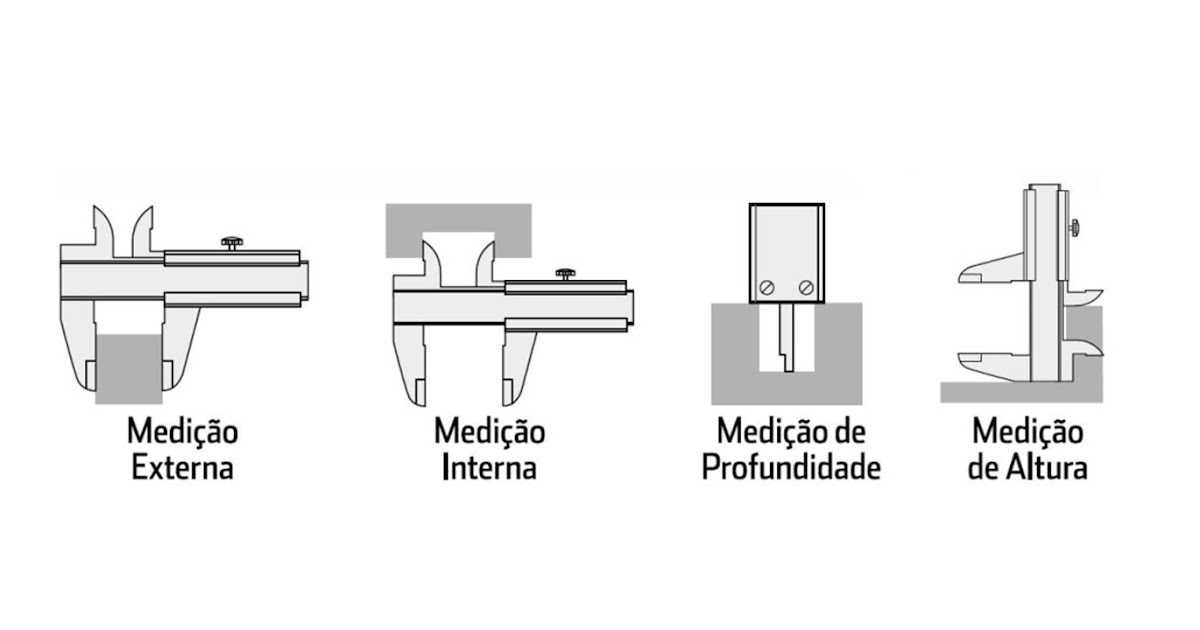 O que é um paquímetro? | Ferramentando
