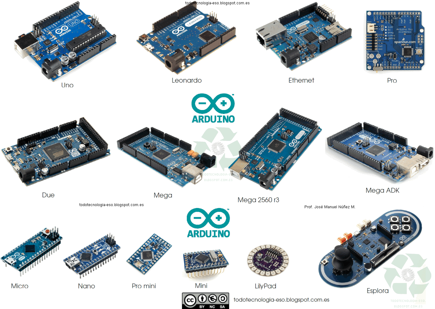 Proyectos con Arduino