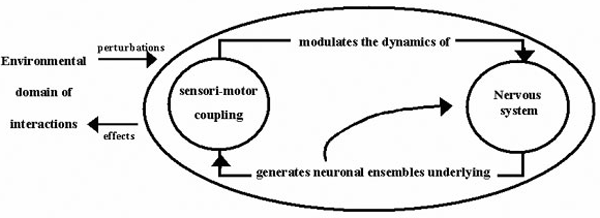 Global Dynamics Processes: the Pattern which Connects from KaliYuga to ...