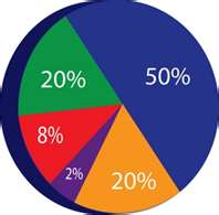 Data Displays Webquest: STEP 1: CONSTRUCTING A CIRCLE GRAPH