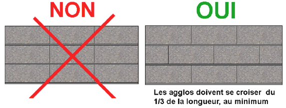 Bricolage et Renovation: Surélever un mur existant de clôture avec des ...