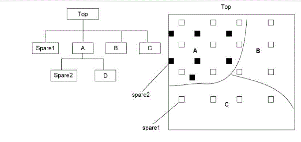 VLSI Physical Design: Distributing Spare Cells