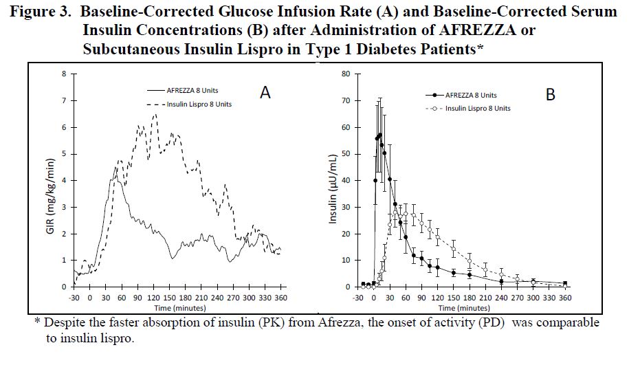 Diabetes Update: Afrezza: The New Fast-Acting Inhaled Insulin Just ...