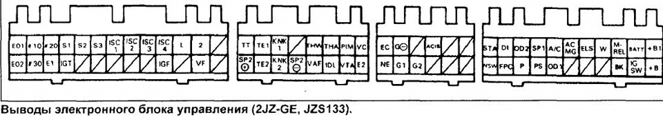 JZ Engine ECU Pinout - PP Hobby ECU Lab