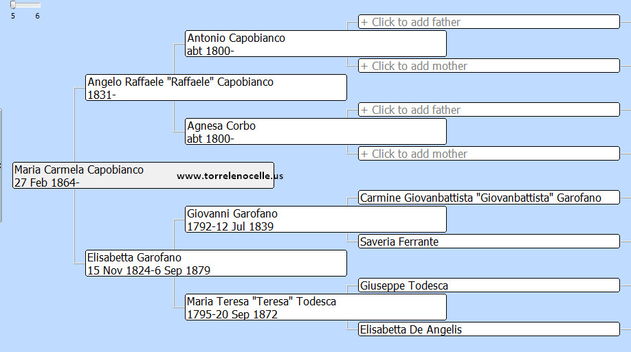 The Genealogy of Torre le Nocelle, Italy: April 2013