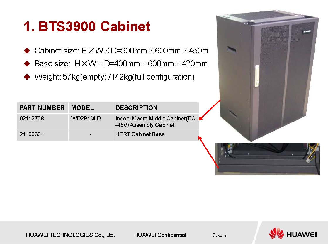 SINAU BARENG SECARA ONLINE: MONGGO YANG MAU BELAJAR INSTALASI BTS 3900 ...