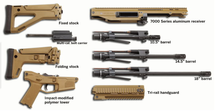 WARFARE Blog: MAGPUL MASADA/ BUSHMASTER/ REMINGTON ACR. Mais uma obra ...