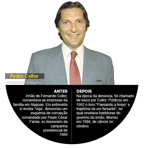 Coluna Acontecendo: Impeachment de Collor - 20 anos depois