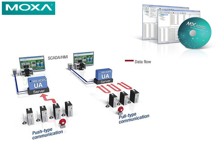 MX-AOPC UA Suite, the best connection between device and database for ...