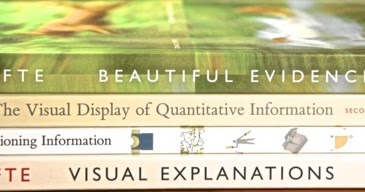 Madam Mayo: Re: Ye Olde Website Tufte-esqued or, The Chocolate-Boxy Yum ...