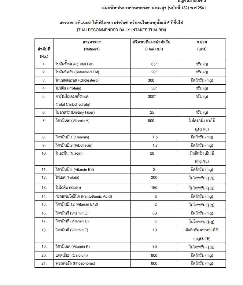 สารอาหารที่ควรได้รับ ประจำวัน THAI RDI