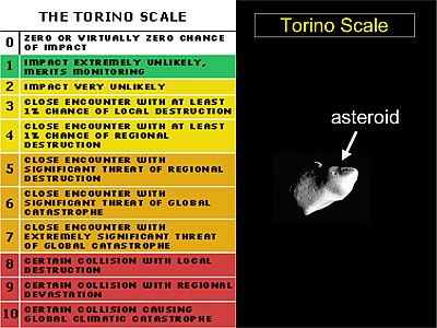 lazyfreedom: Binzel's Torino Scale