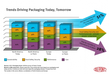 PakBec...Think Outside the Box: 2012 Survey of Future Packaging Trends