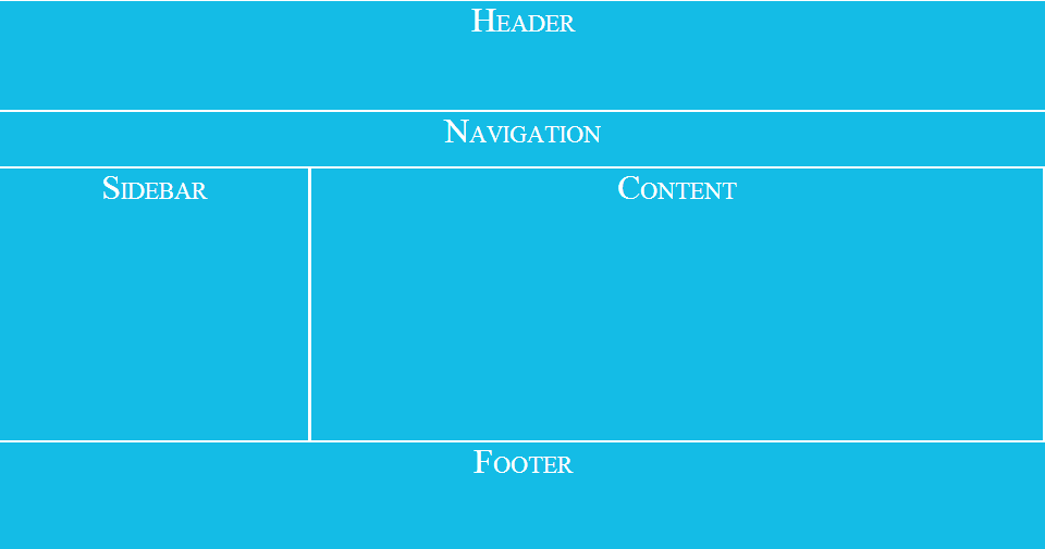 Menyajikan Desain Halaman Web dengan Konsep Tabel (part 2) - Sumber Info
