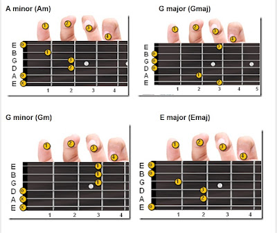..Welcome to Blog @srul..: Beginner: 'Basic' Kord Gitar