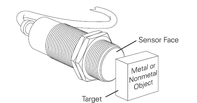 CAPACITIVE PROXIMITY SENSORS - ELECTRICAL ENGINEERING