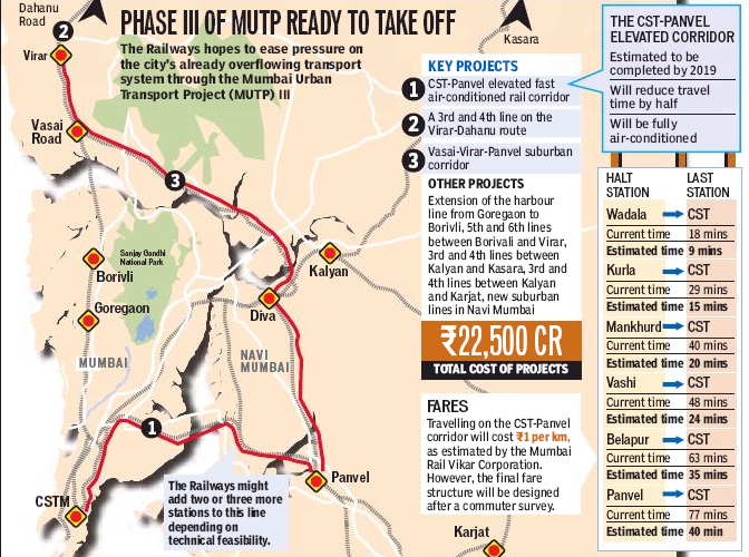 Twenty22-India on the move: MUTP III snippets