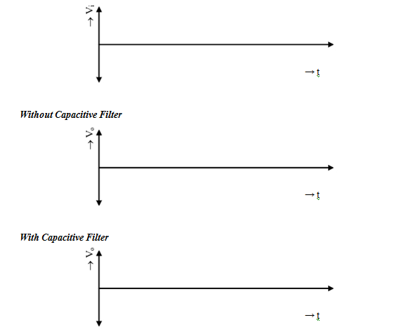 To implement a Half-Wave Rectifier circuit with and without a ...