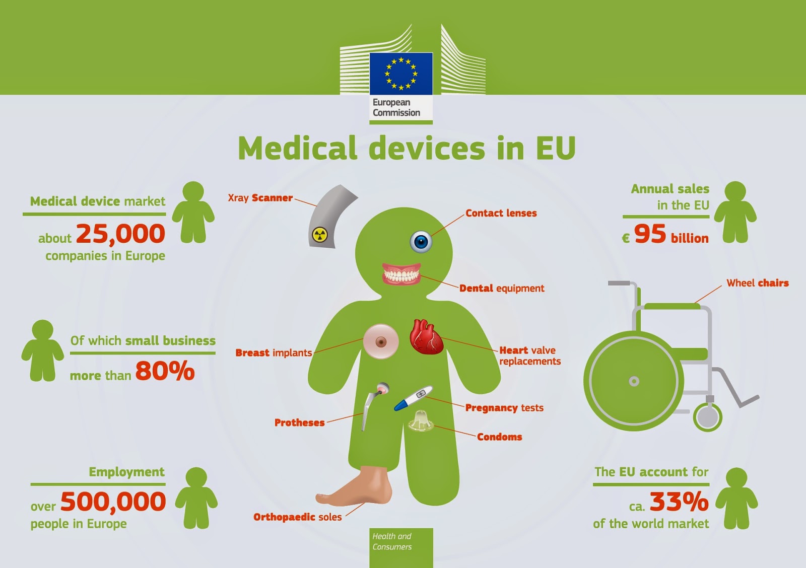 Come funziona? Info Tecnico Commerciali per il Personale di Vendita ...