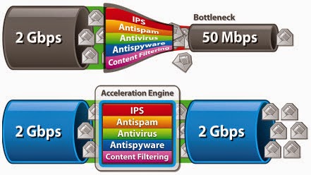 Banyak Pengetahuan: Apa itu Bottleneck?