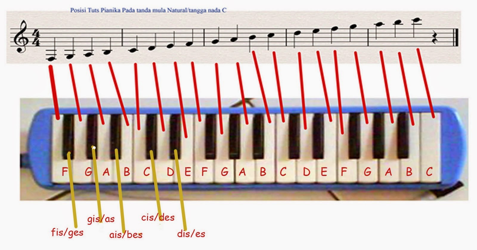 Happy Music CH: by Devina