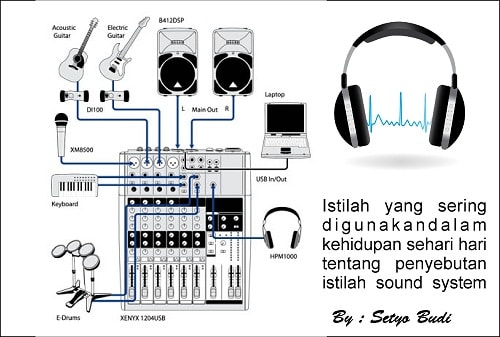 Istilah Dasar Dan Pengertian Dalam Audio - Sound System Indonesia