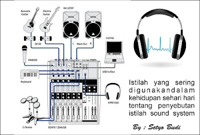 Istilah Dasar Dan Pengertian Dalam Audio - Sound System Indonesia
