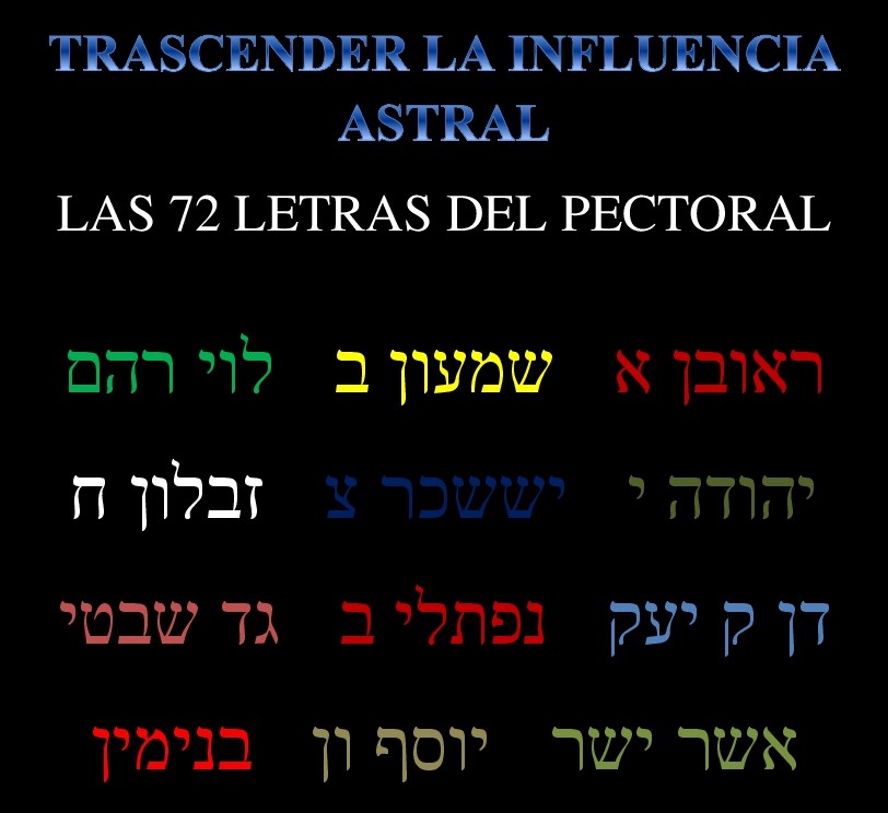 Kabbalah y Torah en Expansión : TRASCENDER LA INFLUENCIA ASTRAL - LAS ...