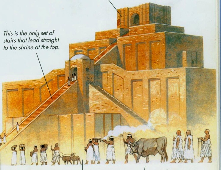 SÉPTIMO BÁSICO PRIMER SEMESTRE: Mesopotamia: Sumeria