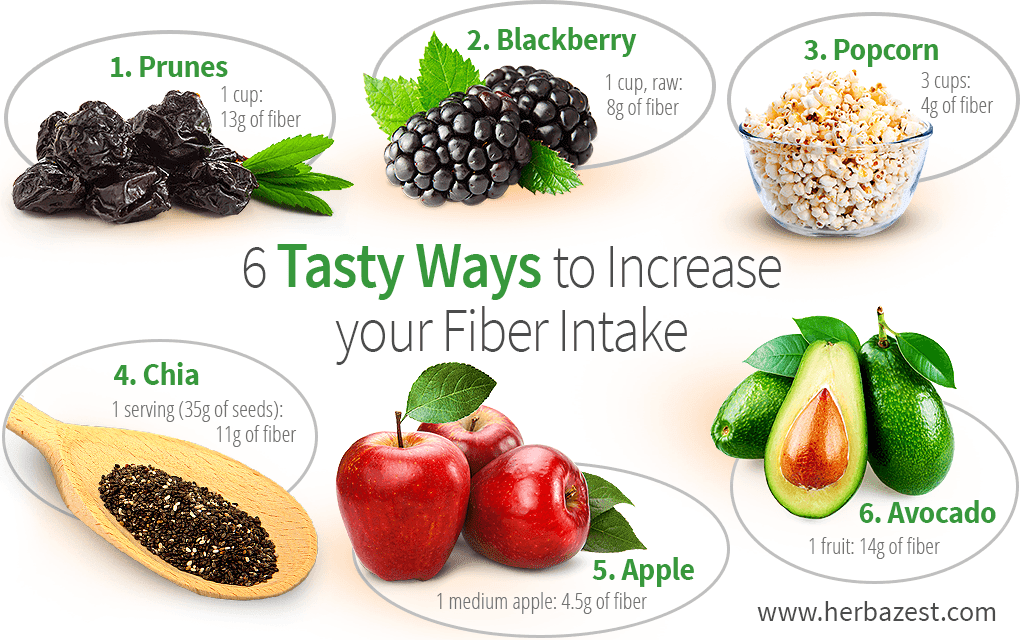 Qnet Hongkong: How to Increase your fibre intake in 6 easy ways